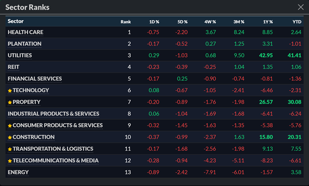 Pickastock has released two new features!