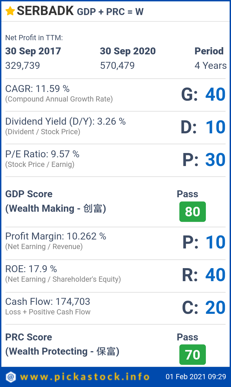 FPI 1.580 (-0.040 -2.4690%)