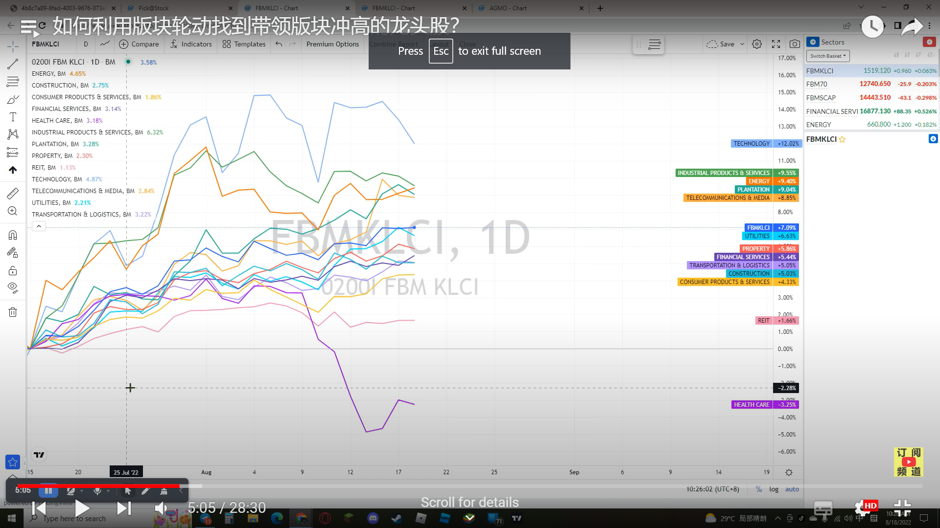 Pick@Stock - Stock Analysis