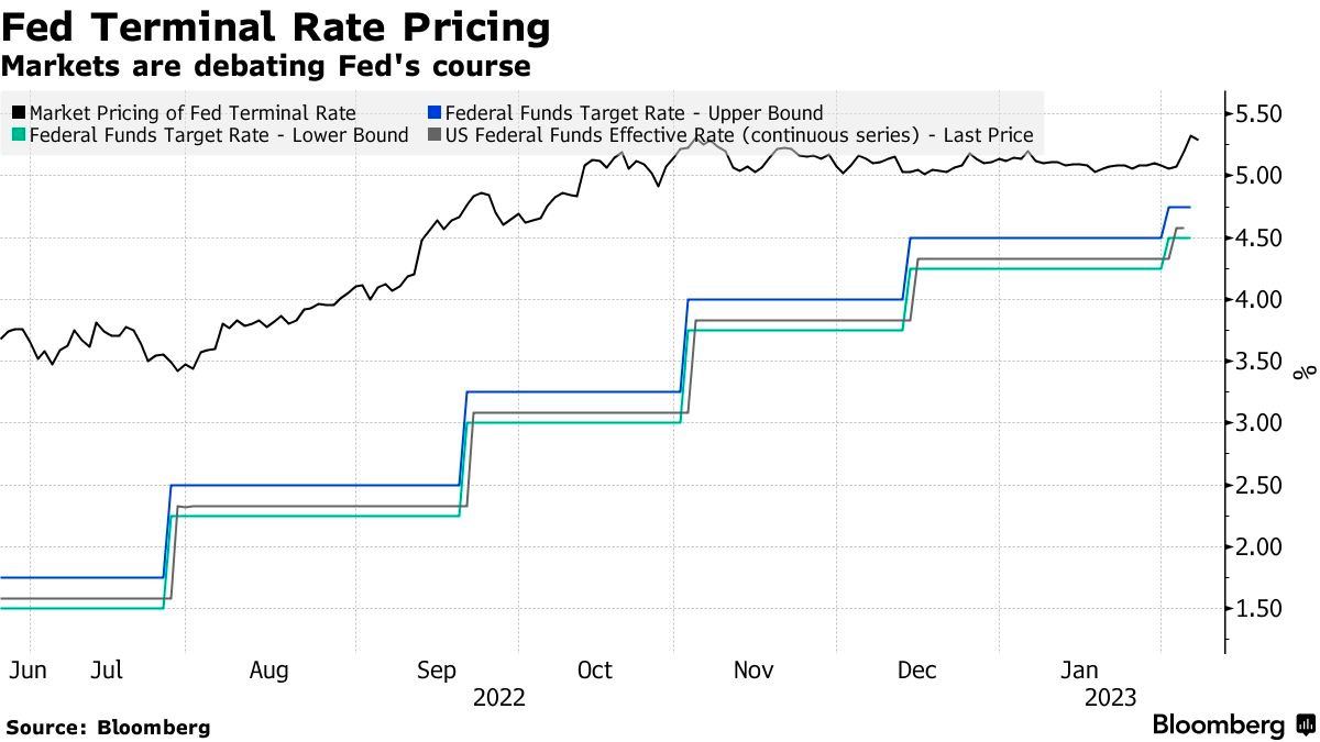 Pickastock - Stock Analysis