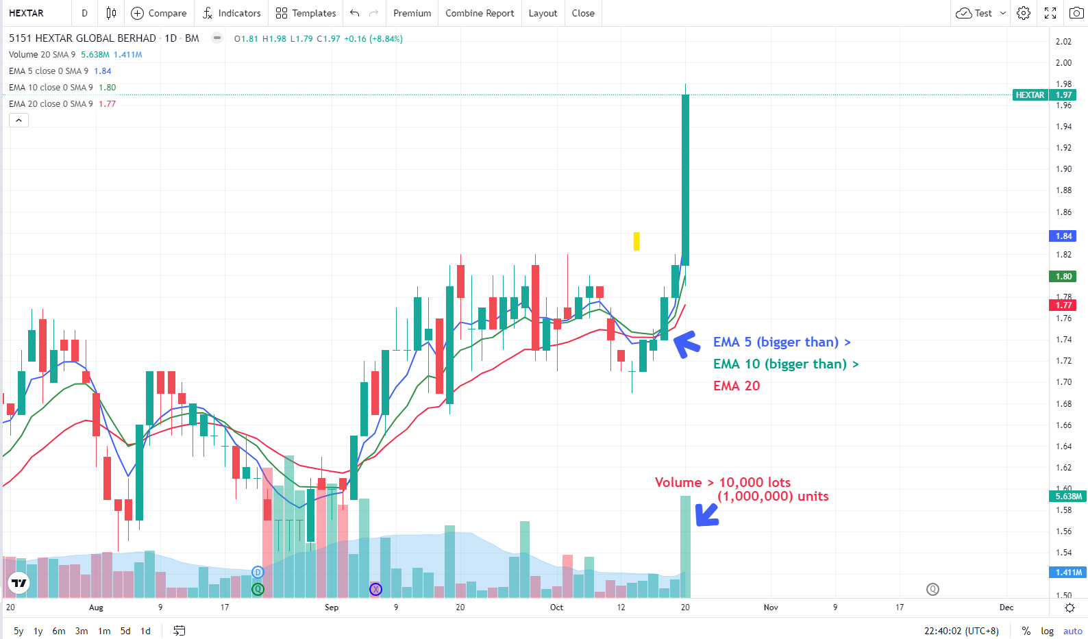 Pickastock - Stock Analysis