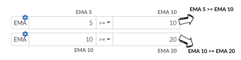 Pickastock - Stock Analysis