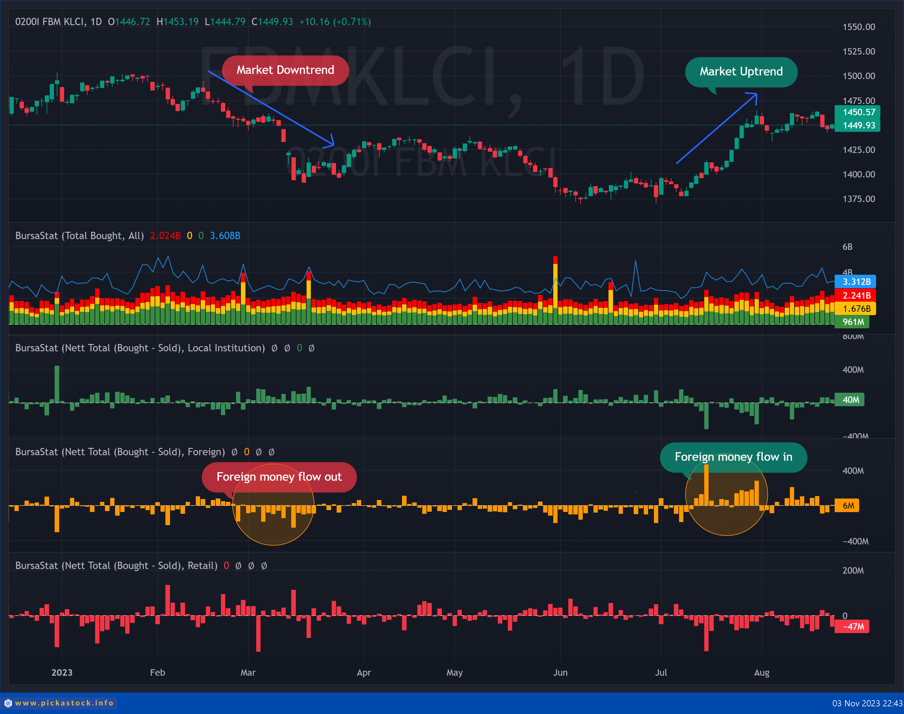 Pickastock - Stock Analysis