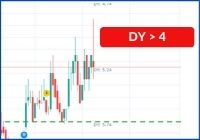Pickastock - Stock Analysis