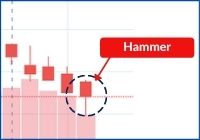 Pickastock - Stock Analysis