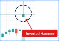 Pickastock - Stock Analysis