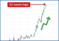 Pickastock - Stock Analysis