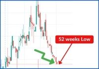 Pickastock - Stock Analysis
