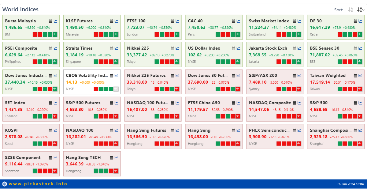 Pickastock - Stock Analysis